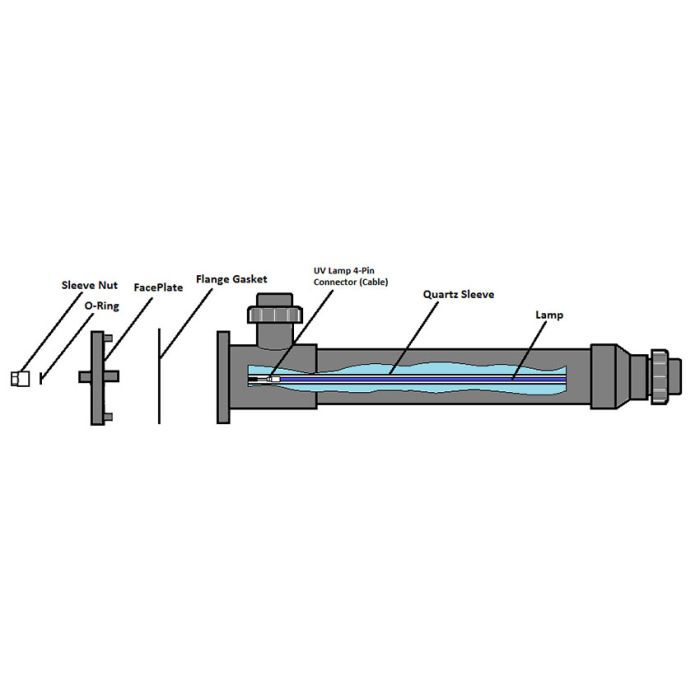 SMART UV High-Output Multi-Lamp Replacement Parts | Pentair AES
